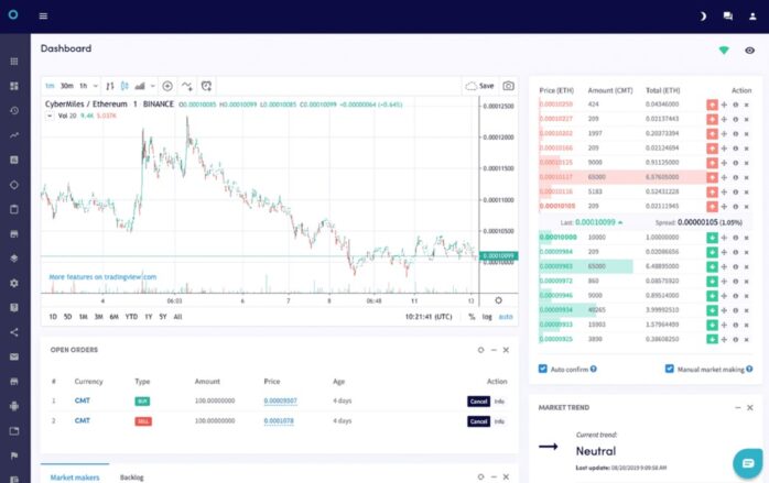 3Commas Bots Review - Cii Central